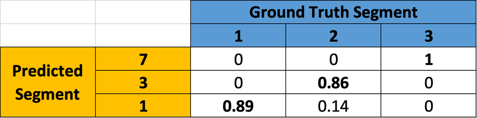How many classes in label - Every Layer, Everywhere, All at Once ...
