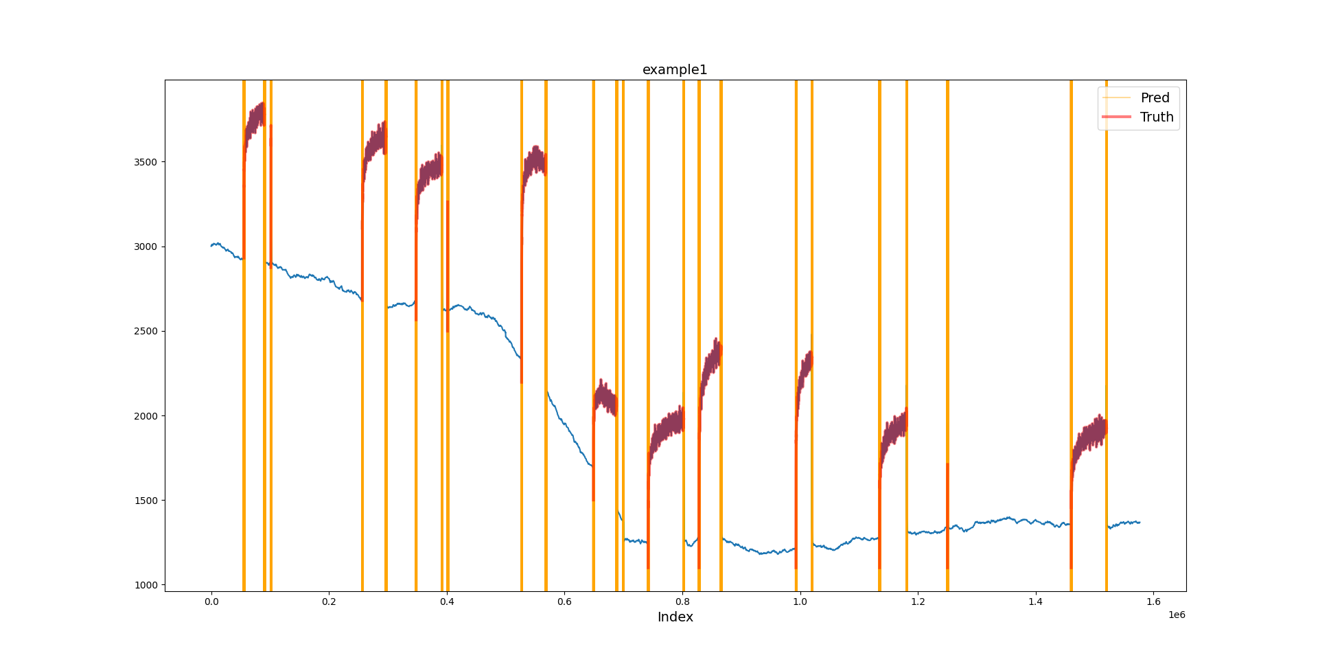 An unsupervised approach - Spot the Trend - Discourse An unsupervised approach - Spot the Trend - Discourse